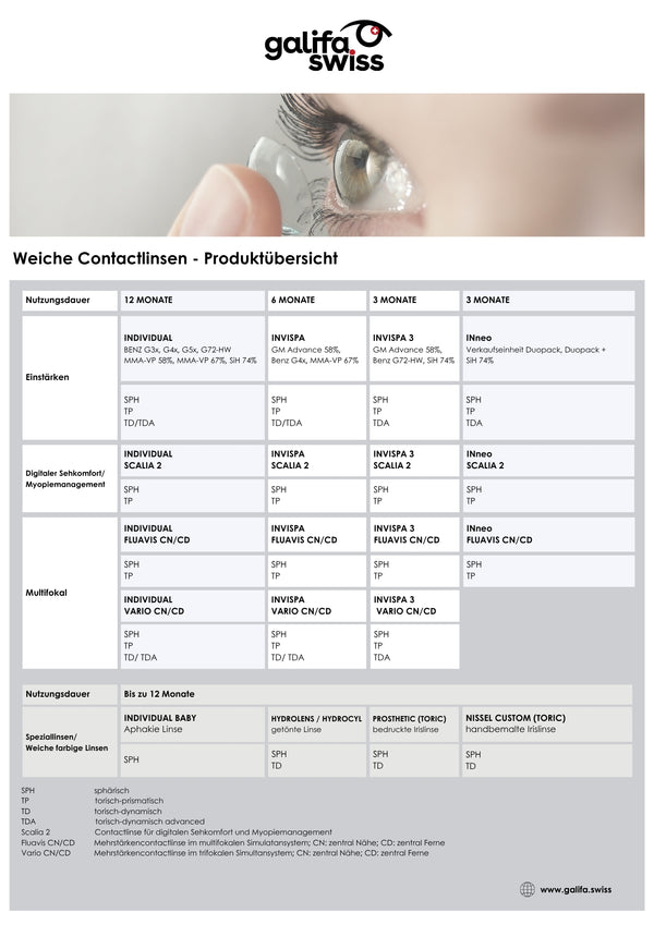 🇩🇪 Weiche Contactlinsen – Produktübersicht (Flyer)
