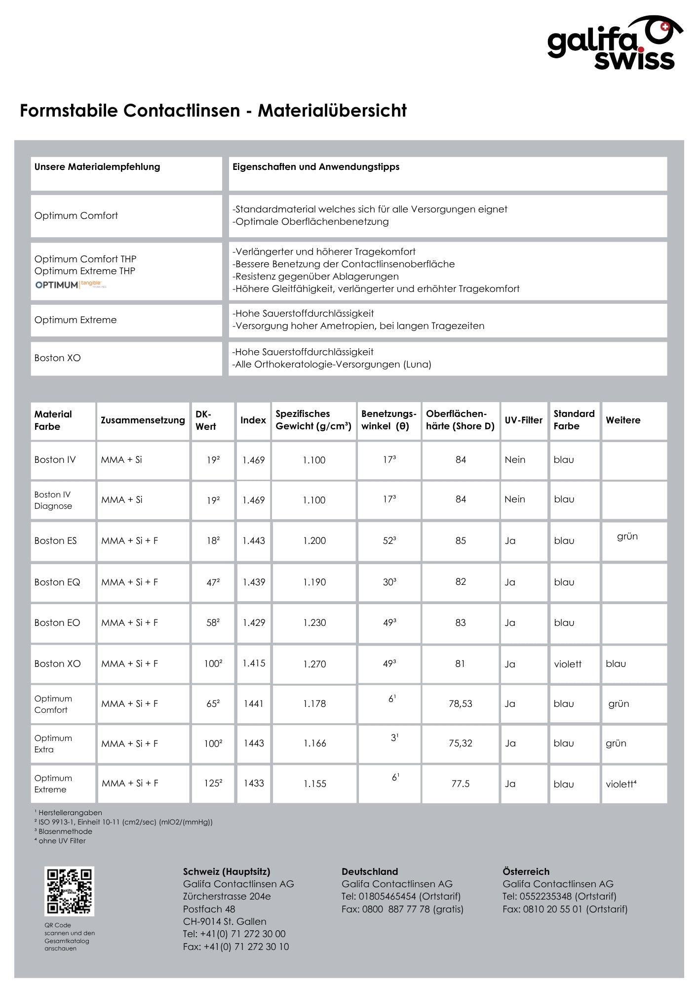 🇩🇪 Formstabile Contactlinsen – Produktübersicht (Flyer)